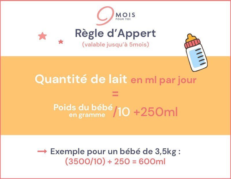 La prise de poids chez le nouveau-né - 9moisetplus